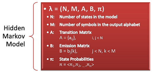 Accord Vision: Hidden Markov Model -Based Sequence Classifiers in C#